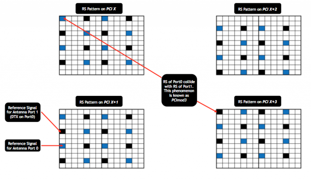 PCI Planning: Facts & Myths - Our Technology Planet