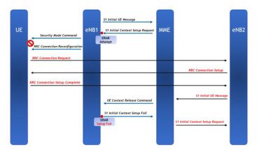 LTE ERAB Success Rate | Our Technology Planet