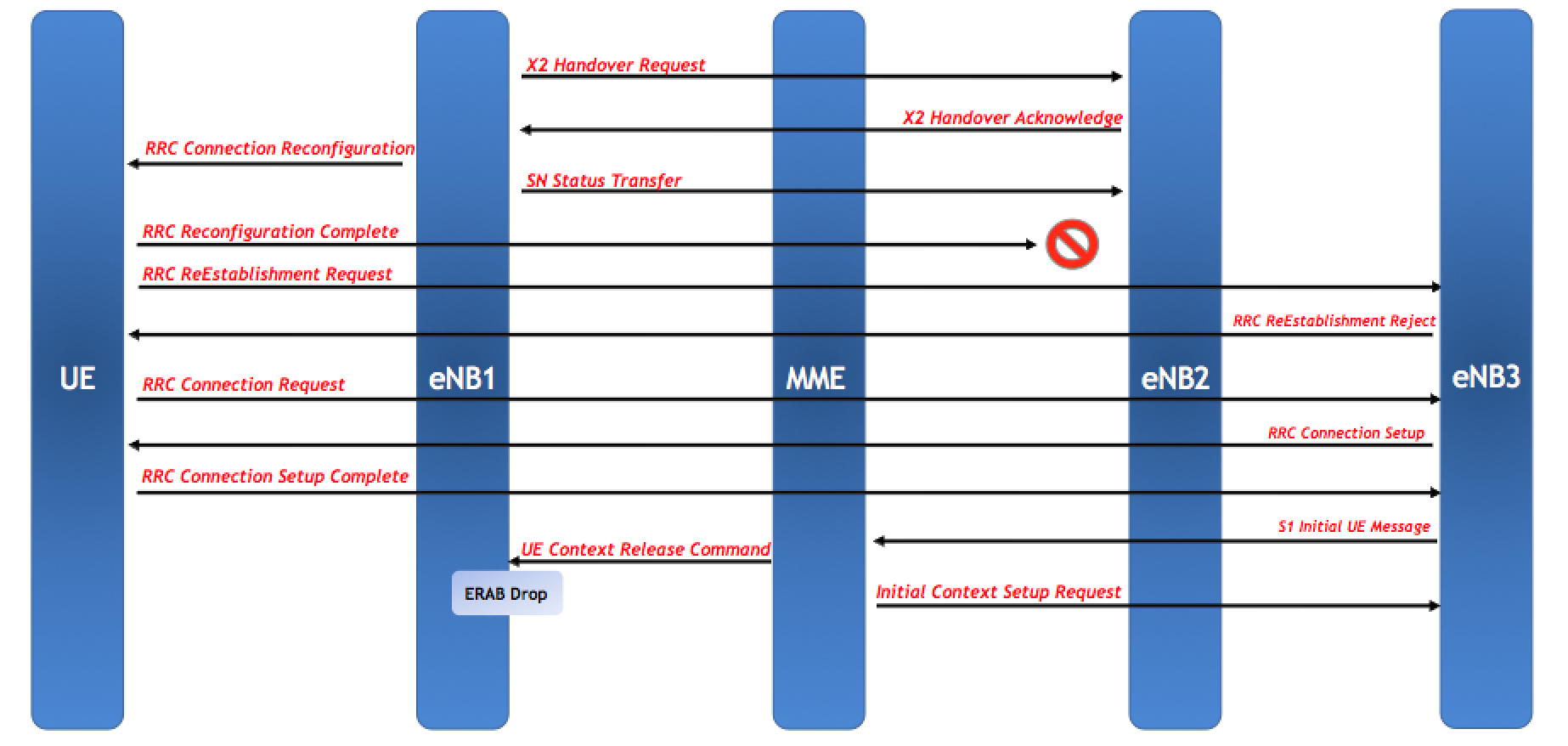 LTE Call Drop Rate Our Technology Planet LTE Call Drop Rate Our Technology Planet