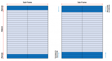 LTE Throughput Optimization | Our Technology Planet