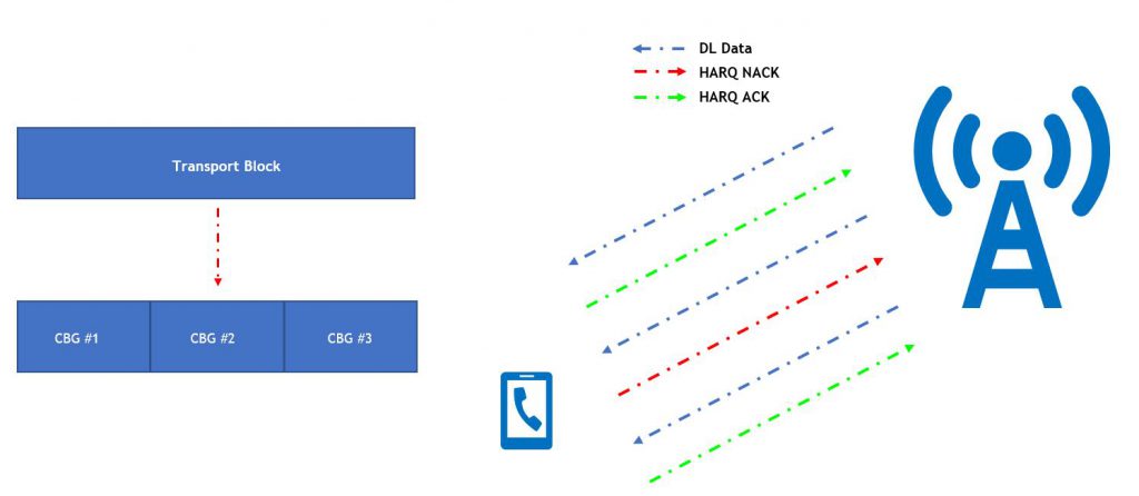 An Overview of 5G Layers | Our Technology Planet
