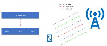 An Overview of 5G Layers – Our Technology Planet