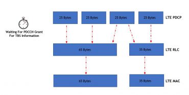 An Overview of 5G Layers - Our Technology Planet