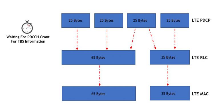 An Overview of 5G Layers | Our Technology Planet