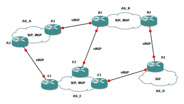BGP Fundamentals: Part 2 - Our Technology Planet