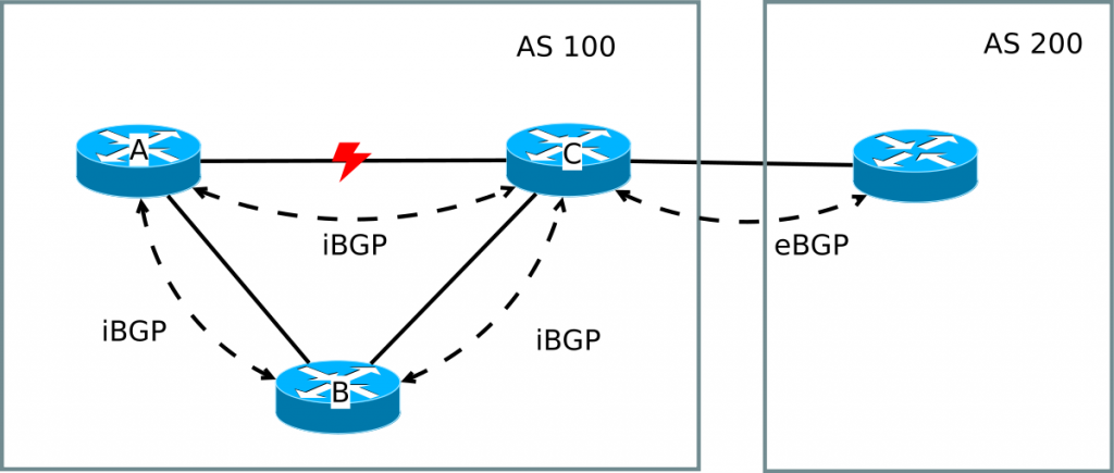 BGP Fundamentals: Part 2 - Our Technology Planet BGP Fundamentals: Part 2 - Our Technology Planet