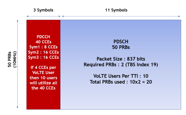 VoLTE Basics: Planning & Dimensioning – Our Technology Planet