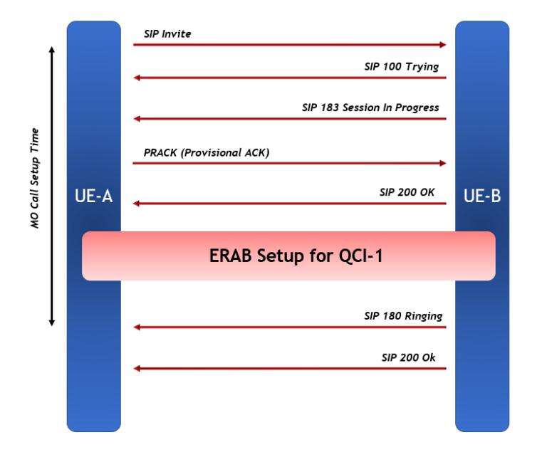 VoLTE Basics: Planning & Dimensioning – Our Technology Planet