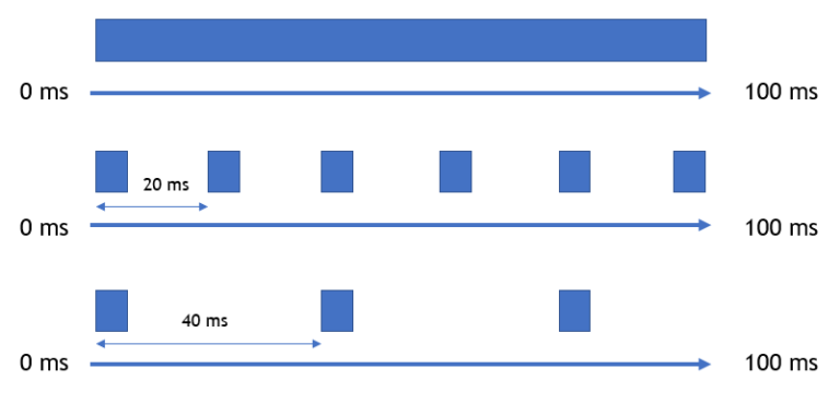 VoLTE Optimization Guide - Our Technology Planet
